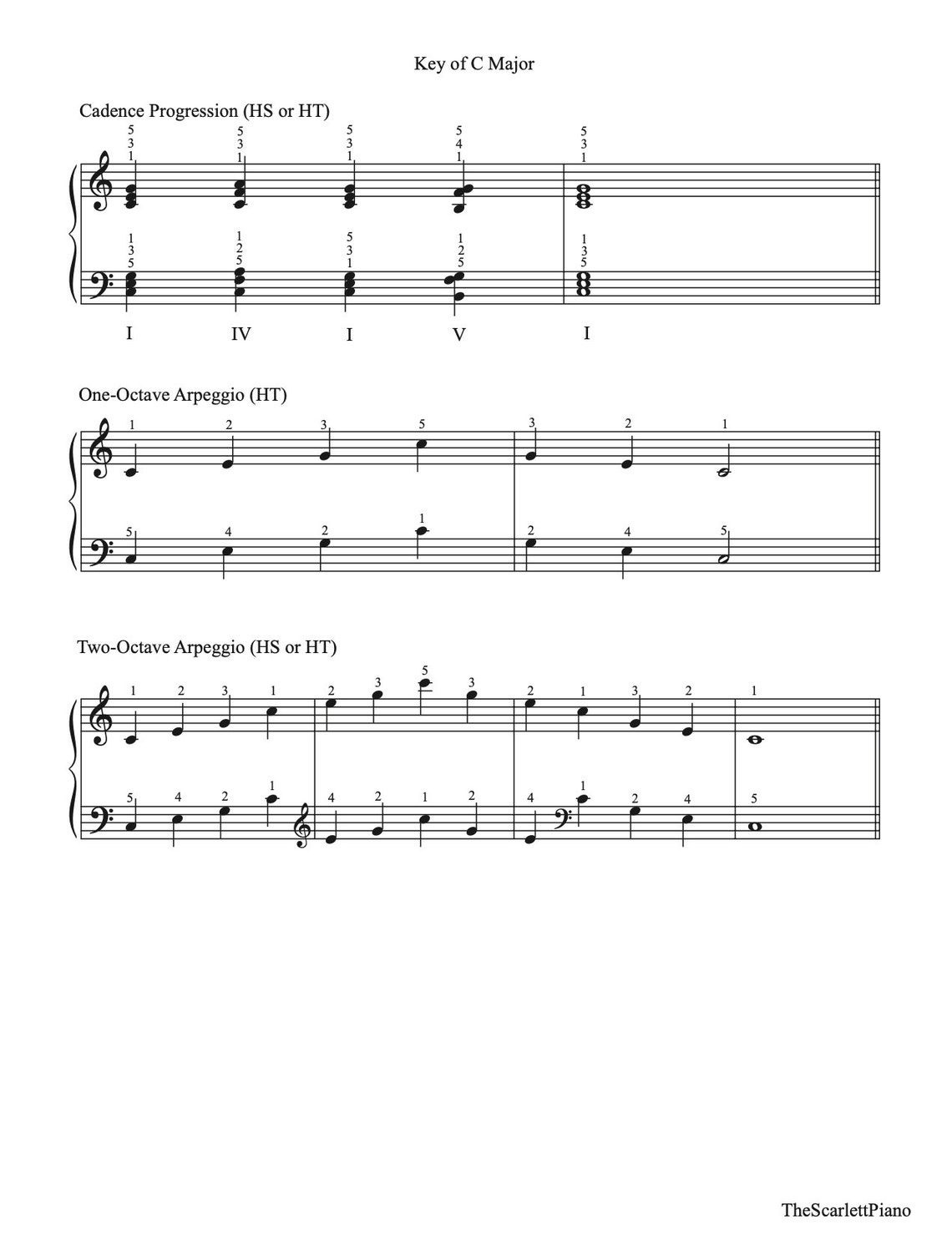 Level 3 Piano Scale Sheets (10 Keys) | Printable Pdfs - Etsy