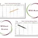 Taste Testing Rating Sheets, Explore Flavor, Score Cards Editable in ...