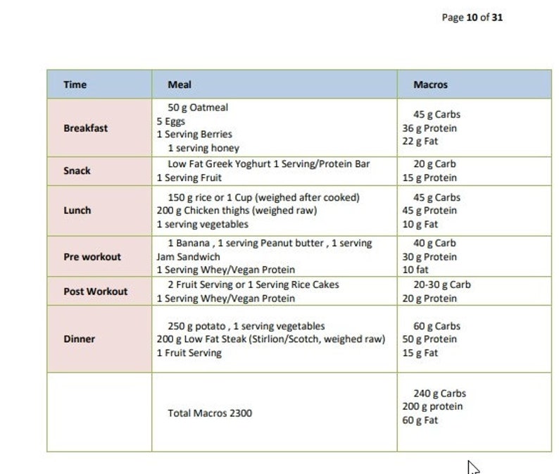 12 Week Cutting Meal Plan Help You Get Lean Burn Fat and - Etsy