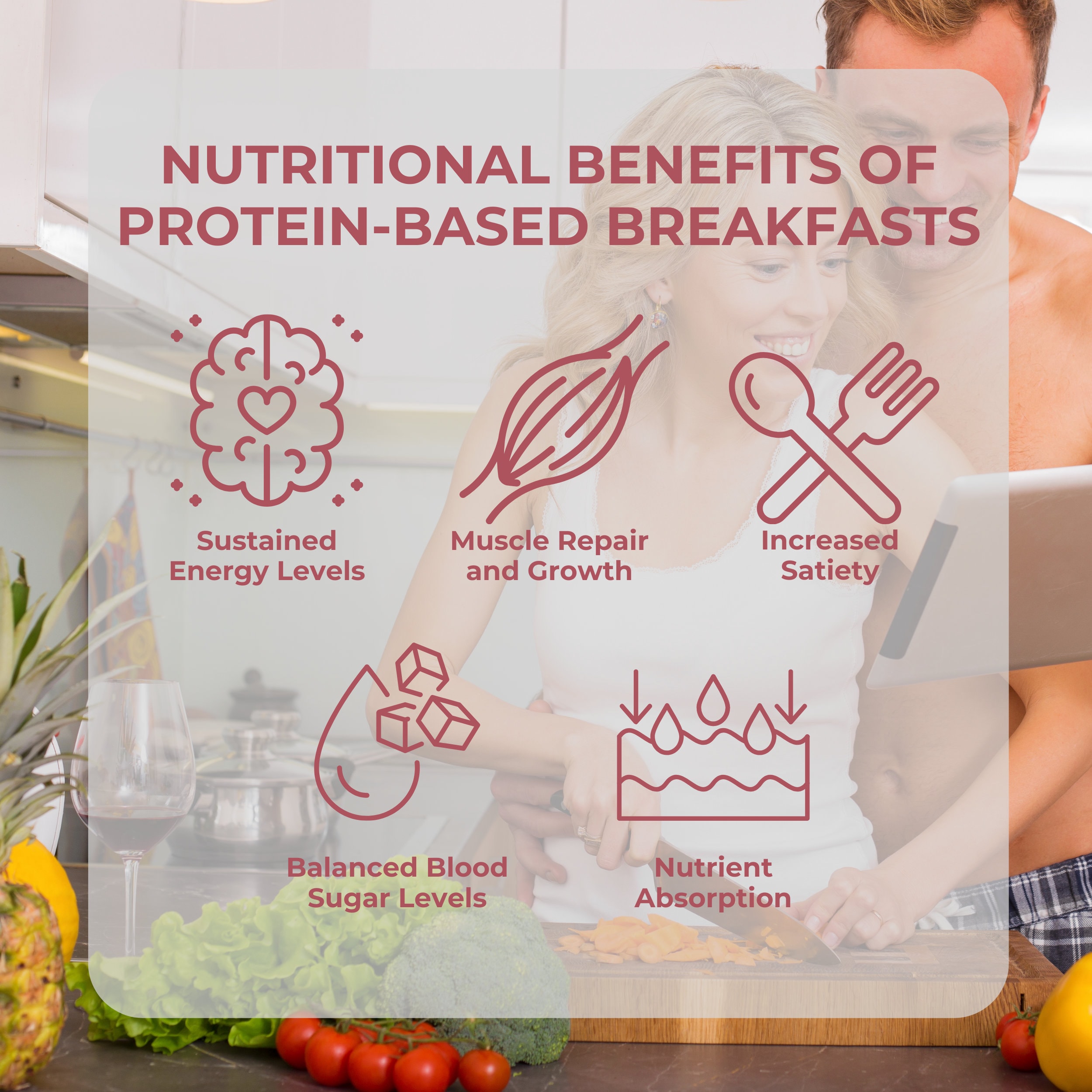 Protein-packed Mornings: 50 Wholesome Breakfast Recipe Ebook - Etsy