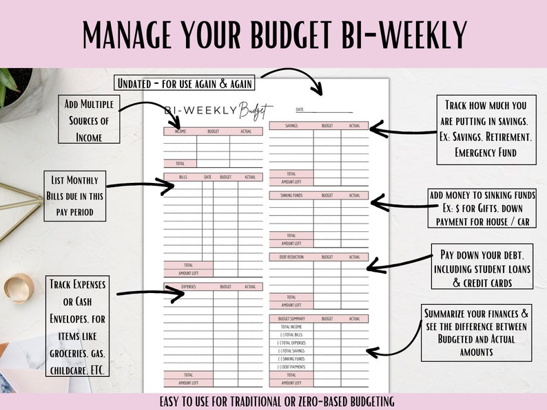 Biweekly Budget Planner, Printable PDF, Budget Planner Binder With Cash ...
