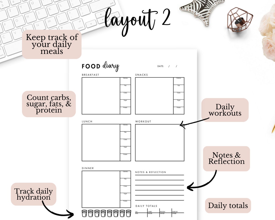 Daily Weekly Food Diary Printable | Food Journal | Meal Tracker ...