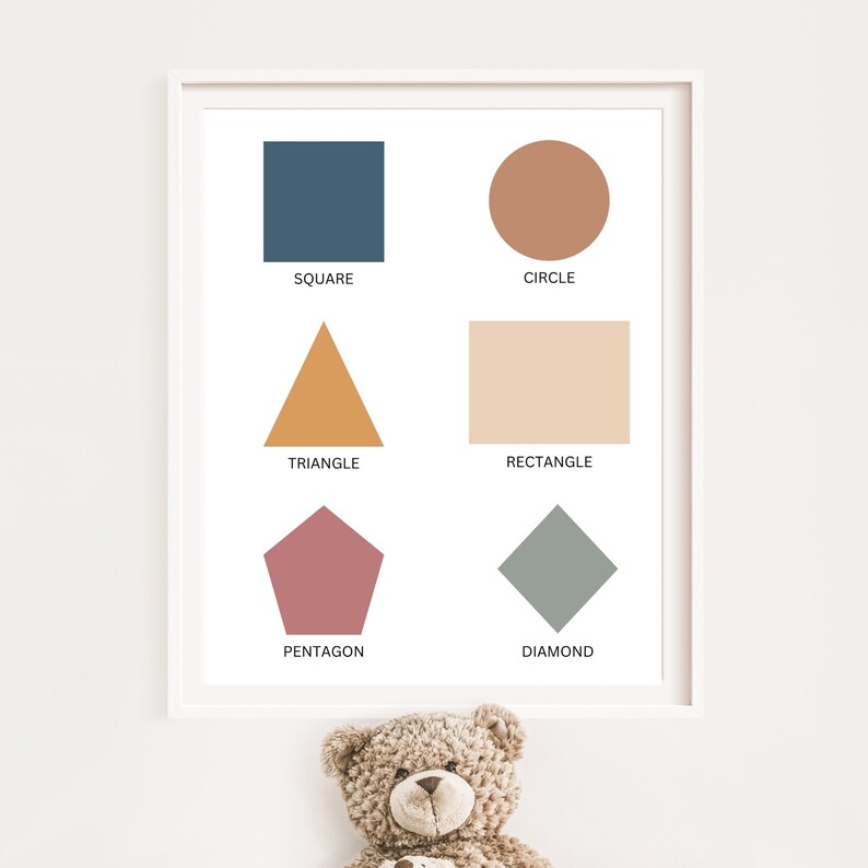Set of 5 Educational Postershomeschool Printsmontessori - Etsy
