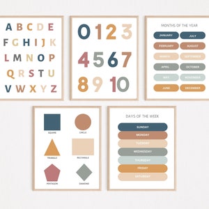 Set of 5 Educational Postershomeschool Printsmontessori - Etsy