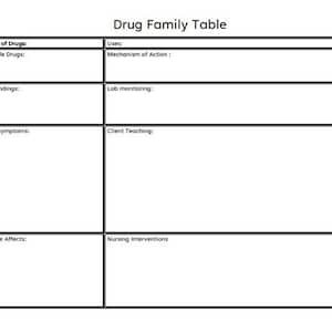 Nursing Disease and Pharmacology Concept Map Template for Medical ...