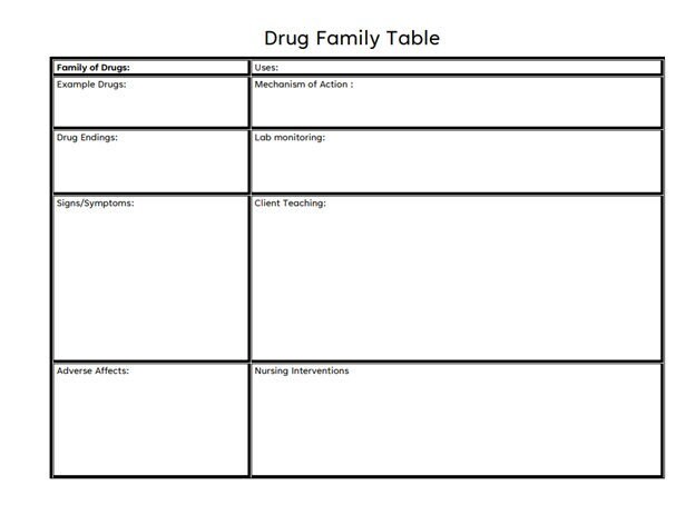 Nursing Disease and Pharmacology Concept Map Template for Medical ...
