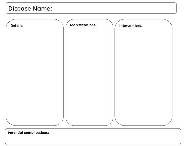 Nursing Disease and Pharmacology Concept Map Template for Medical ...