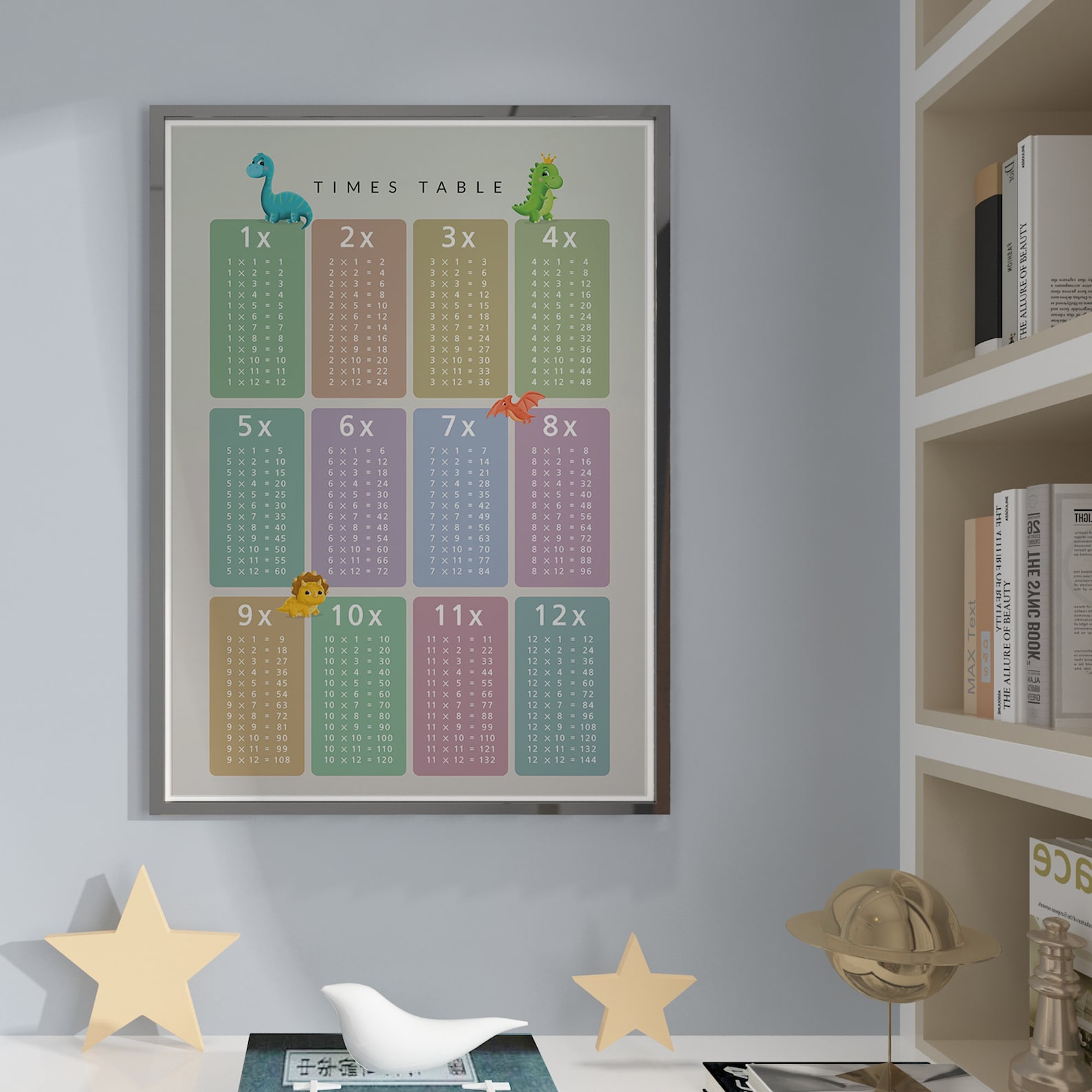 Times Tables Set of 3 Multiplication Poster Math Classroom Educational ...