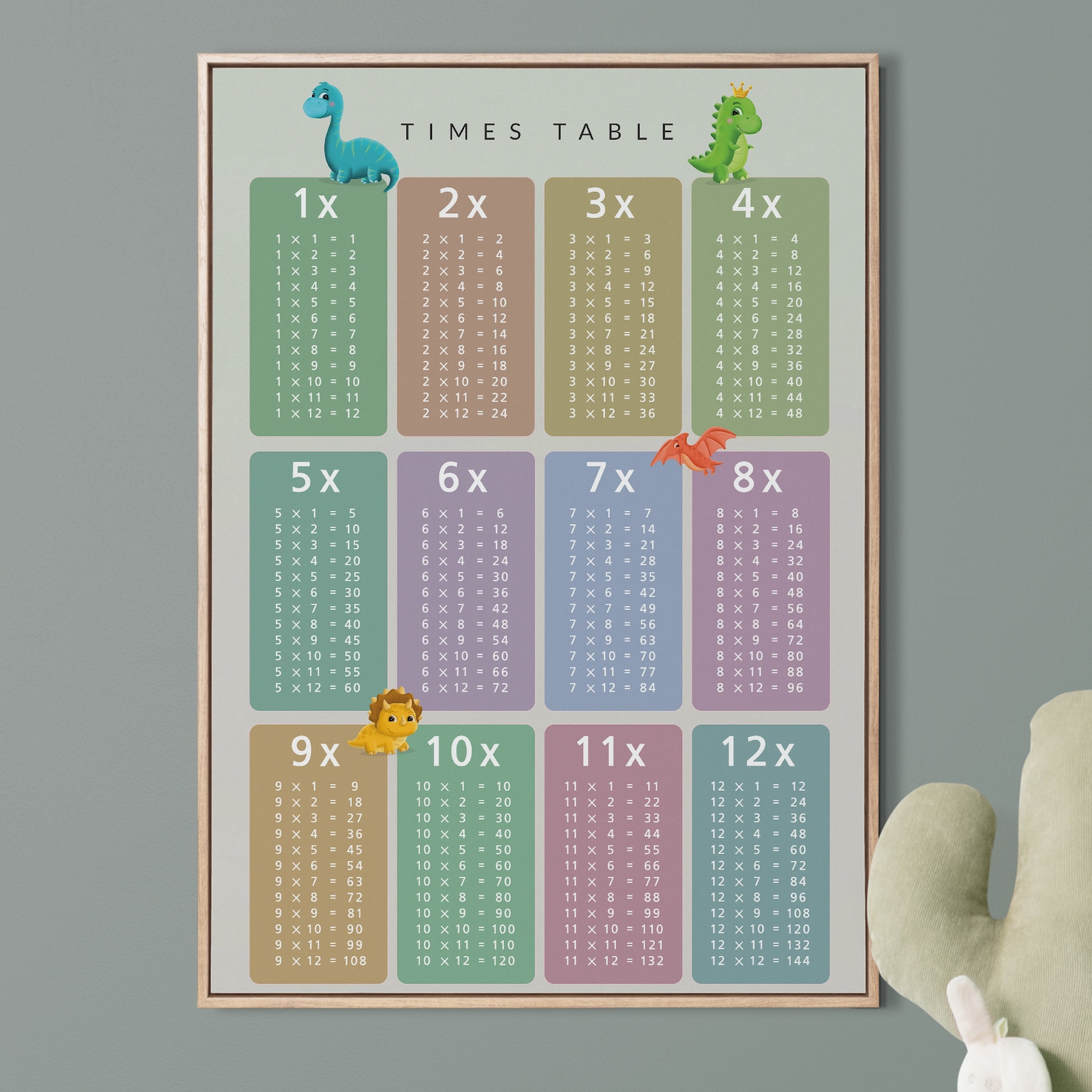 Times Tables Set of 3 Multiplication Poster Math Classroom Educational ...