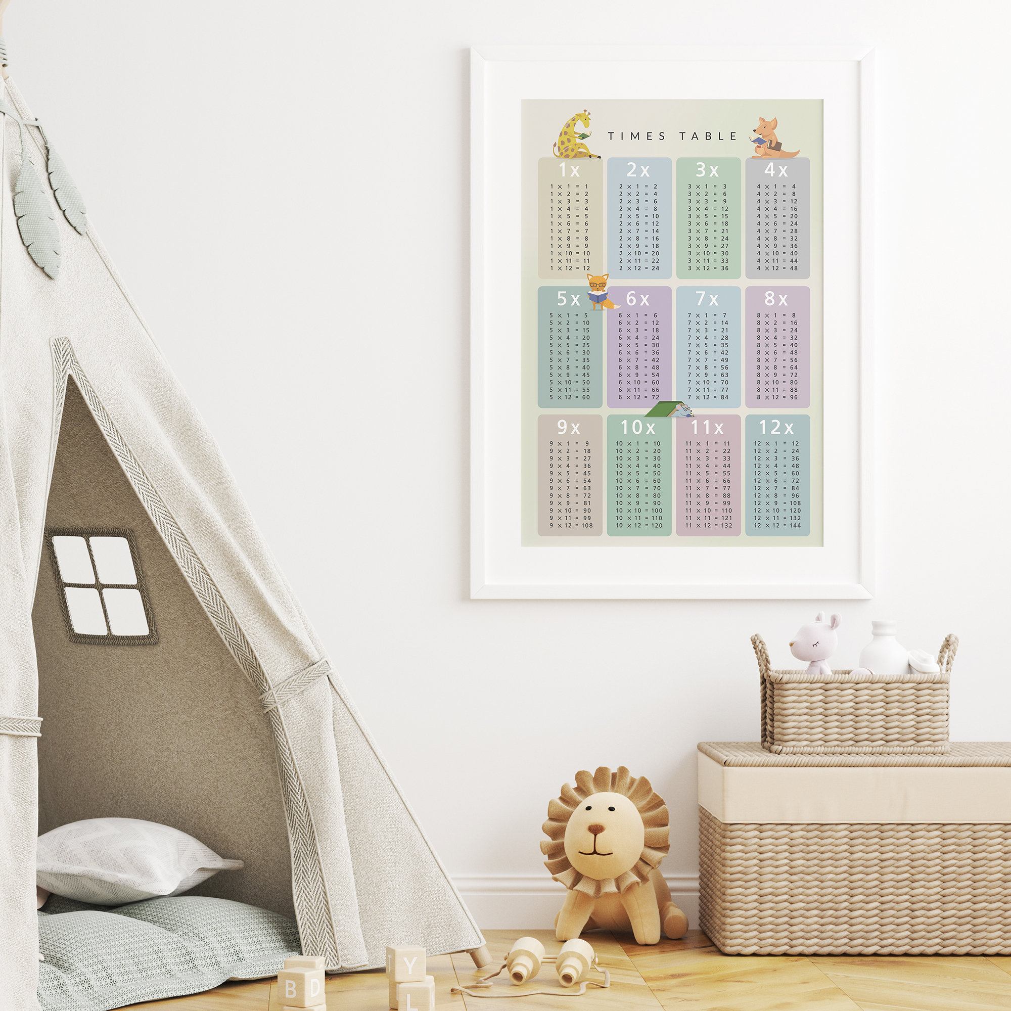 Times Tables | Set of 3 | Multiplication Poster | Math Classroom ...