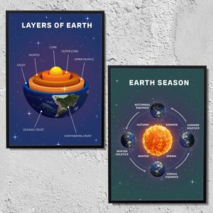 Solar System Wall Art | Set of 7 | Science Poster | Science Classroom ...