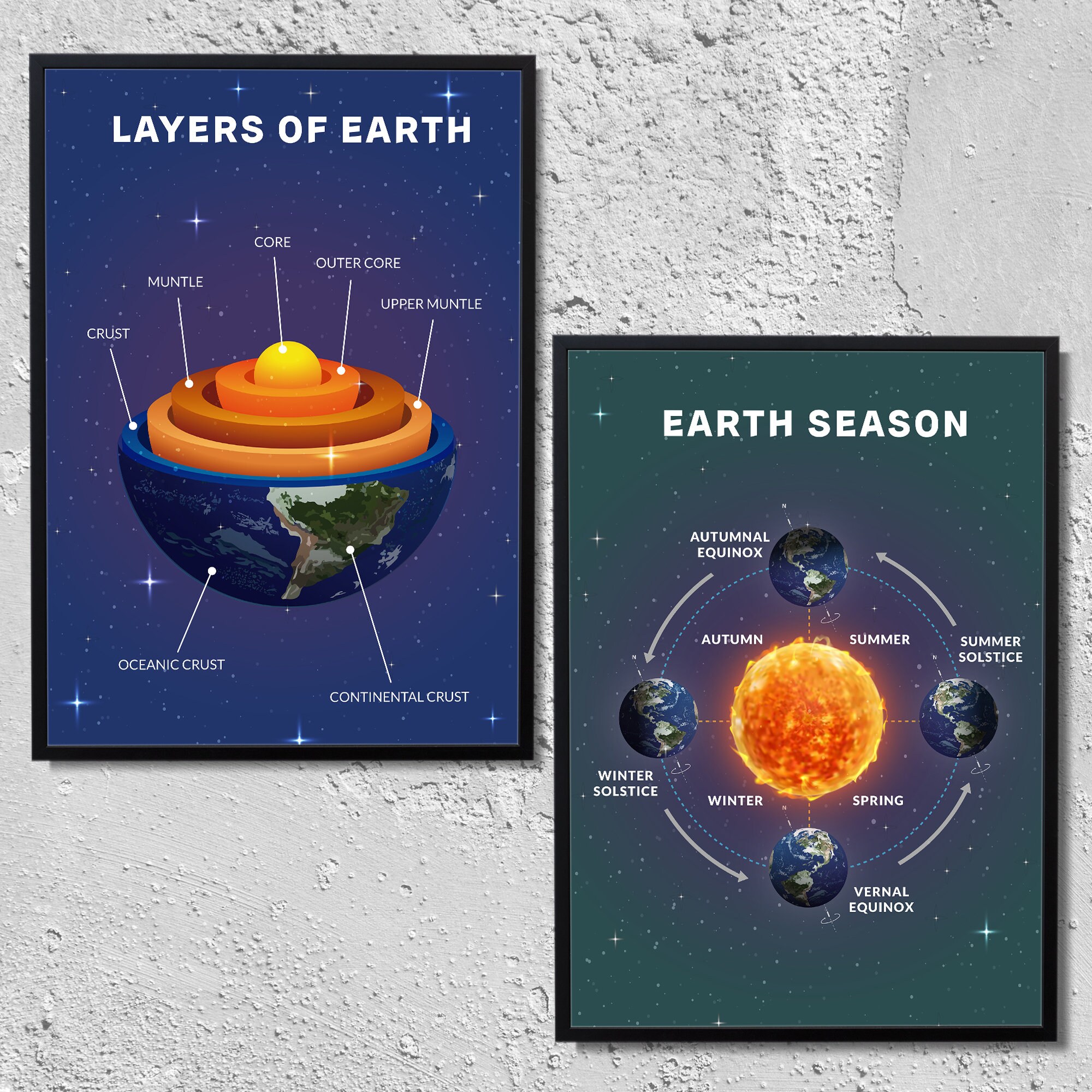 Solar System Wall Art Set of 7 Science Poster Science Classroom Prints ...