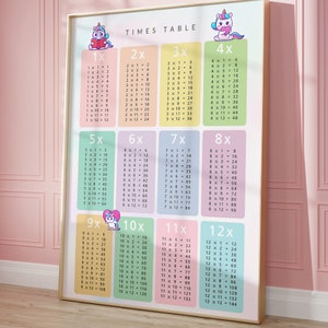 Times Tables Set of 3 Multiplication Poster Math Classroom Educational ...