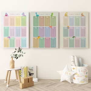 Times Tables | Set of 3 | Multiplication Poster | Math Classroom ...