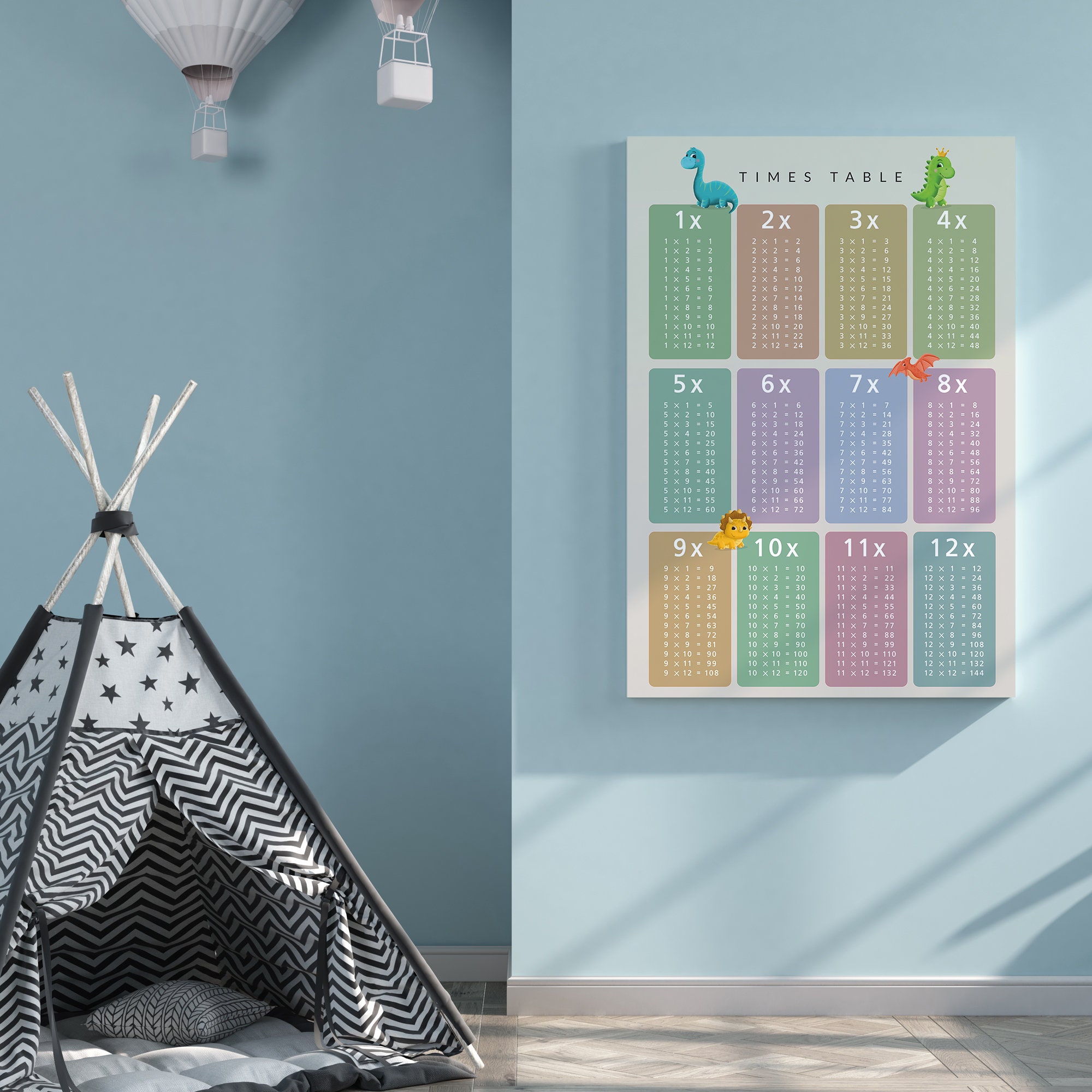 Times Tables Set of 3 Multiplication Poster Math Classroom Educational ...