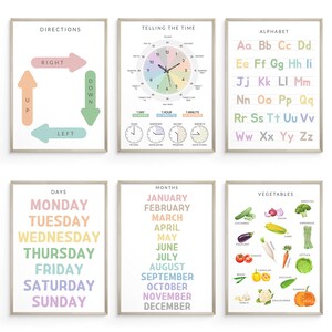 Educational Posters Printable, World Map Wall Art, Inspirational Quotes ...