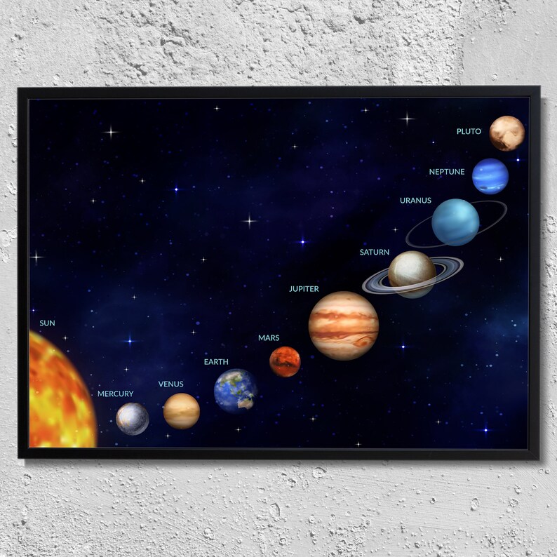Solar System Wall Art Set of 7 Science Poster Science Classroom Prints ...