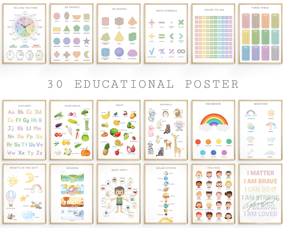 Educational Posters Printable, World Map Wall Art, Inspirational Quotes ...