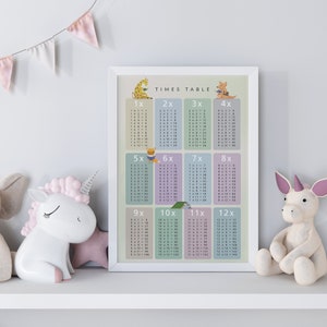 Times Tables | Set of 3 | Multiplication Poster | Math Classroom ...