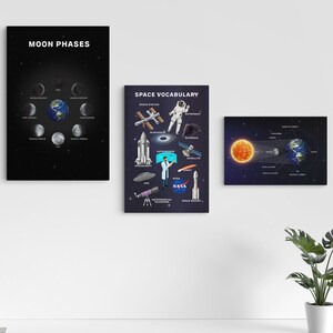 Solar System Wall Art | Set of 7 | Science Poster | Science Classroom ...