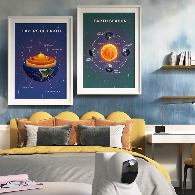 Solar System Wall Art Set of 7 Science Poster Science Classroom Prints ...