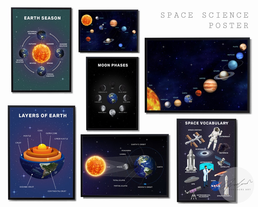 Solar System Wall Art | Set of 7 | Science Poster | Science Classroom ...