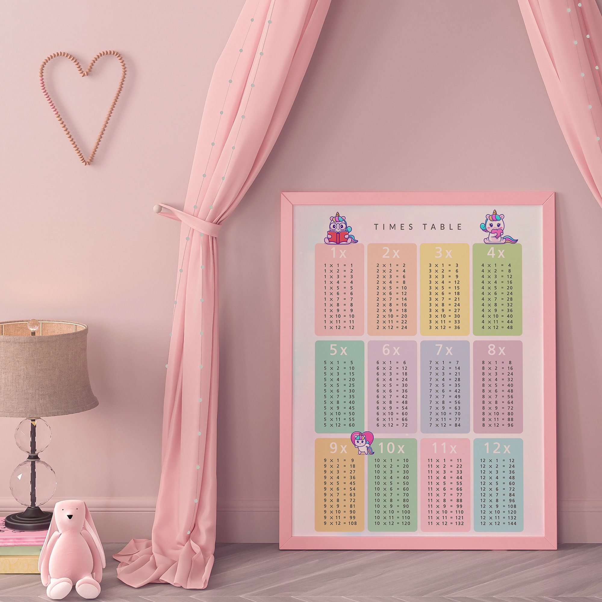 Times Tables Set of 3 Multiplication Poster Math Classroom Educational ...
