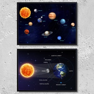 Solar System Wall Art | Set of 7 | Science Poster | Science Classroom ...