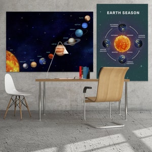 Solar System Wall Art | Set of 7 | Science Poster | Science Classroom ...