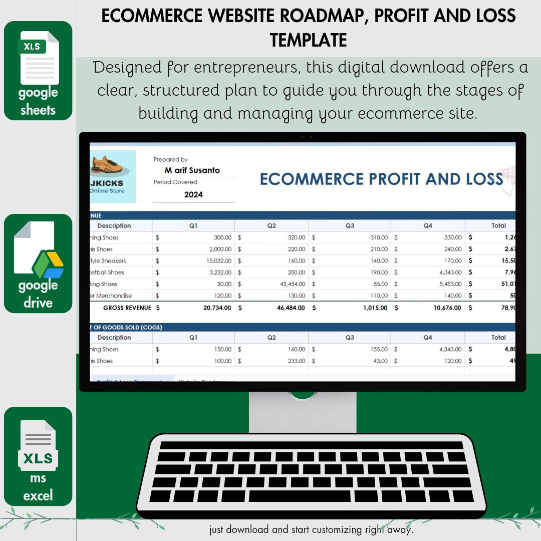 Ecommerce Website Roadmap & Profit Loss Template | Editable Google ...