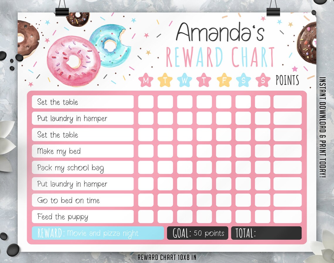 EDITABLE Donuts Reward Chart Donuts Behavior Chart Chore - Etsy