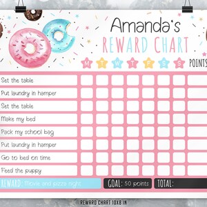 EDITABLE Donuts Reward Chart, Donuts Behavior Chart, Chore Chart ...