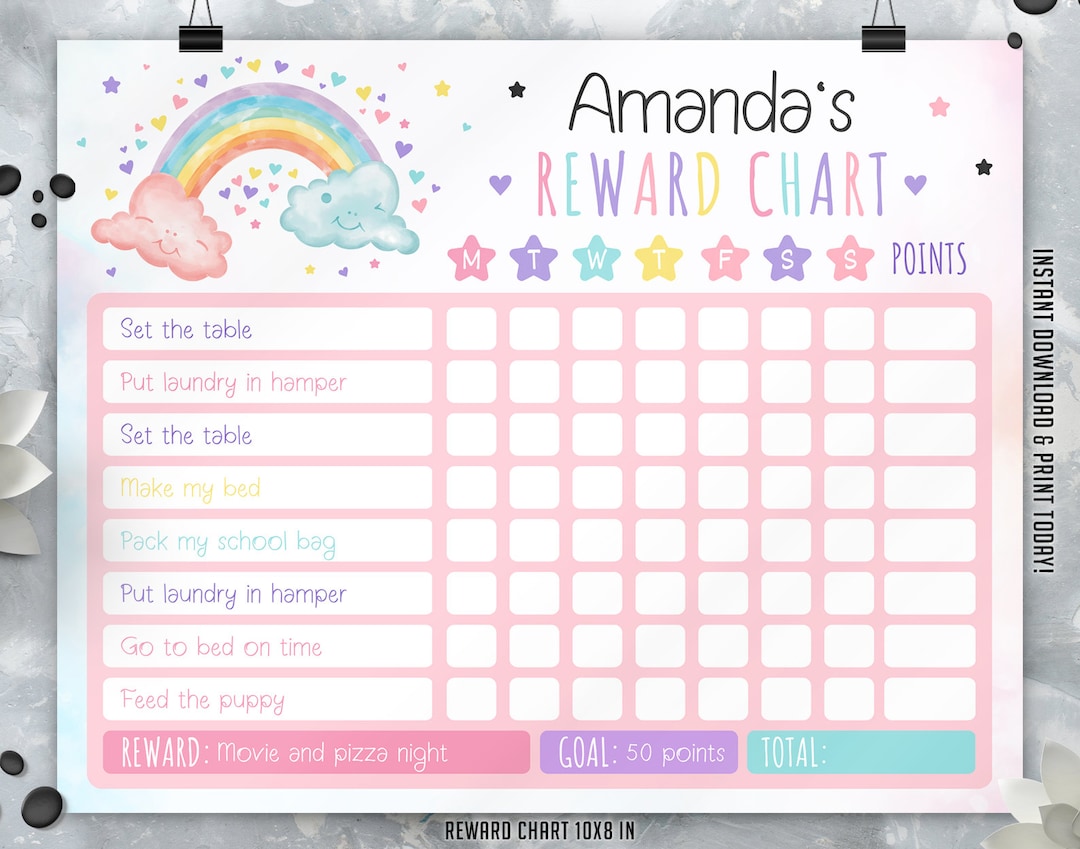 EDITABLE Rainbow Reward Chart, Rainbow Behavior Chart, Chore Chart ...
