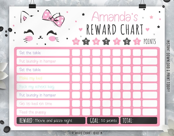 EDITABLE Cute Cat Chart, Cute Cat Behavior Chart, Chore Chart ...