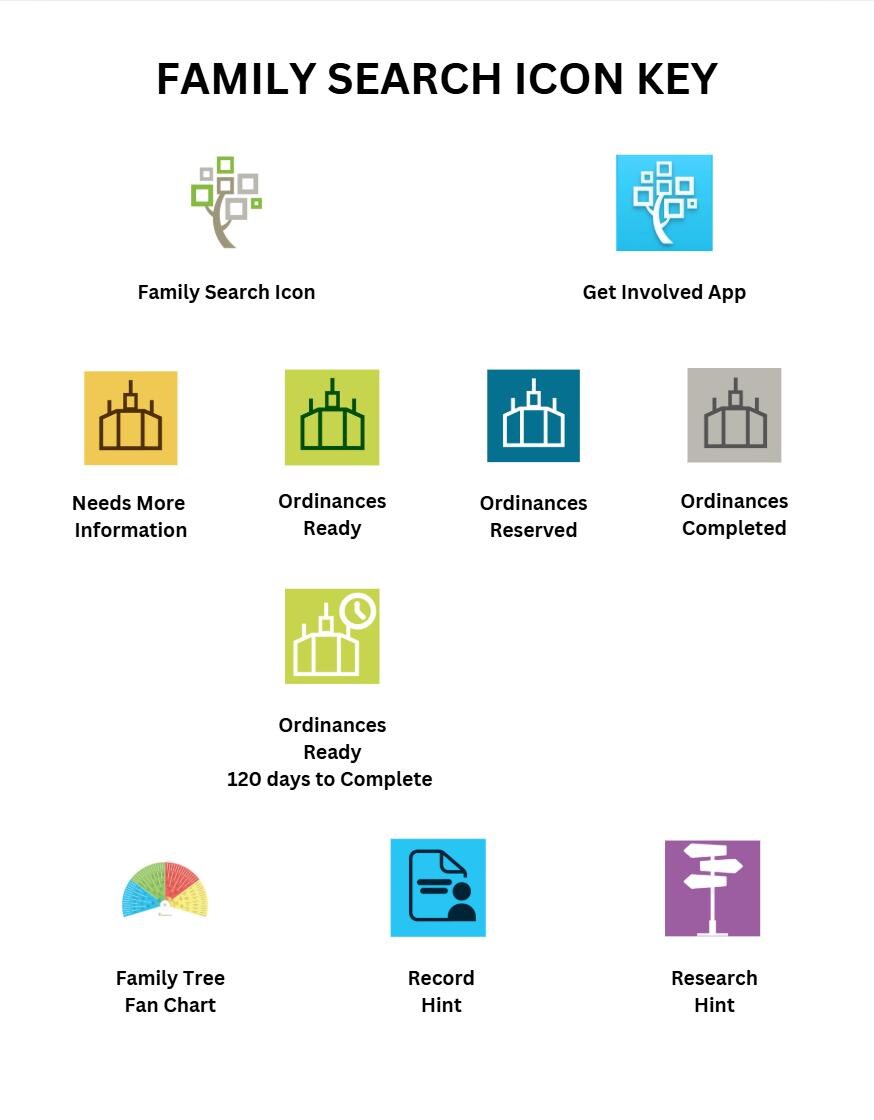 Family Search Icon Game (cake Walk) for Primary Children LDS - Etsy
