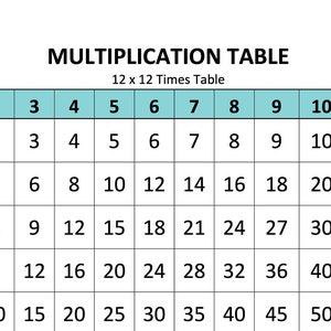 Printable 12x12 Times Table Chart Turquoise - Etsy