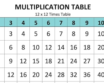 Counting to Ten, Counting in Tens, Multiplication/times Tables Chart - Etsy