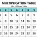 Printable 12x12 Times Table Chart - Etsy