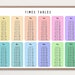 Printable 12x12 Times Table Chart - Etsy