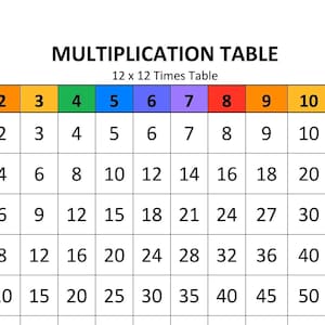 Printable 12x12 Times Table Chart Rainbow - Etsy