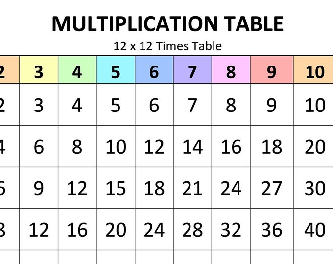 Printable 12x12 Times Table Chart Pastel Rainbow - Etsy