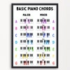 Basic Piano Chords Printable Image Poster Art Print A3, A4 JPG PDF ...