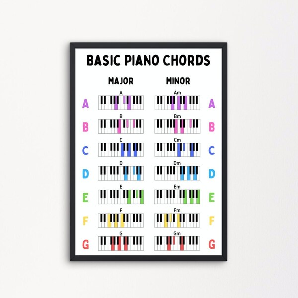 Piano Chords Pdf - Etsy