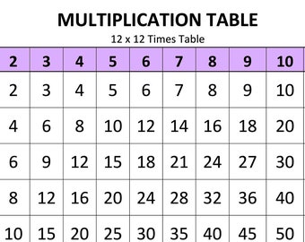 Printable 12x12 Times Table Chart - Etsy