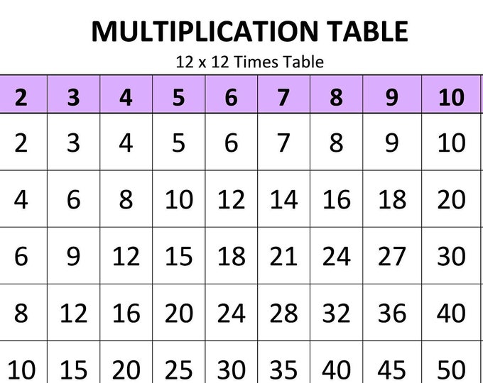 Printable 12x12 Times Table Chart - Lilac - Etsy