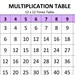 Printable 12x12 Times Table Chart Lilac - Etsy