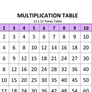 Printable 12x12 Times Table Chart Lilac - Etsy