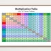 Printable 12x12 Times Table Chart Pastel Rainbow - Etsy