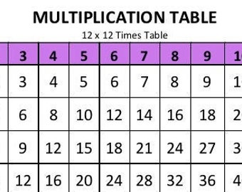 Printable 12x12 Times Table Chart - Etsy
