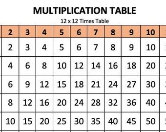 Printable 12x12 Times Table Chart - Etsy
